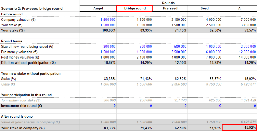 Startup Equity Dilution Calculator: Plan Your Funding Round